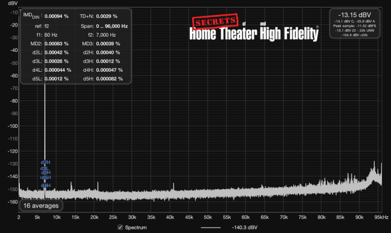 miniDSP Flex HTx Digital Audio Processor Review - HomeTheaterHifi.com