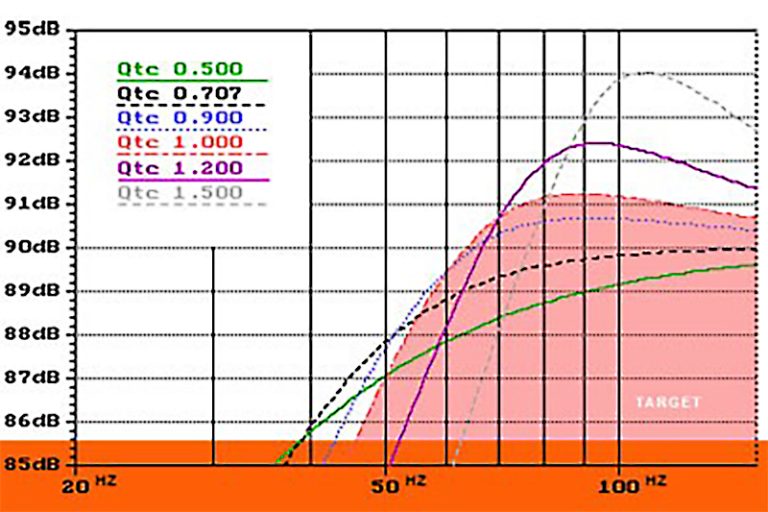 SVS-PB17-Ultra-Qtc-Graph - HomeTheaterHifi.com