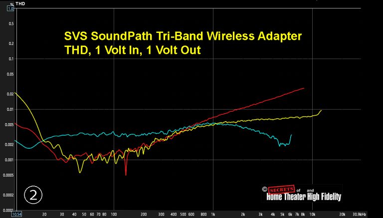 SVS PB17-Ultra R|Evolution Ported Subwoofer and SoundPath Tri-Band ...