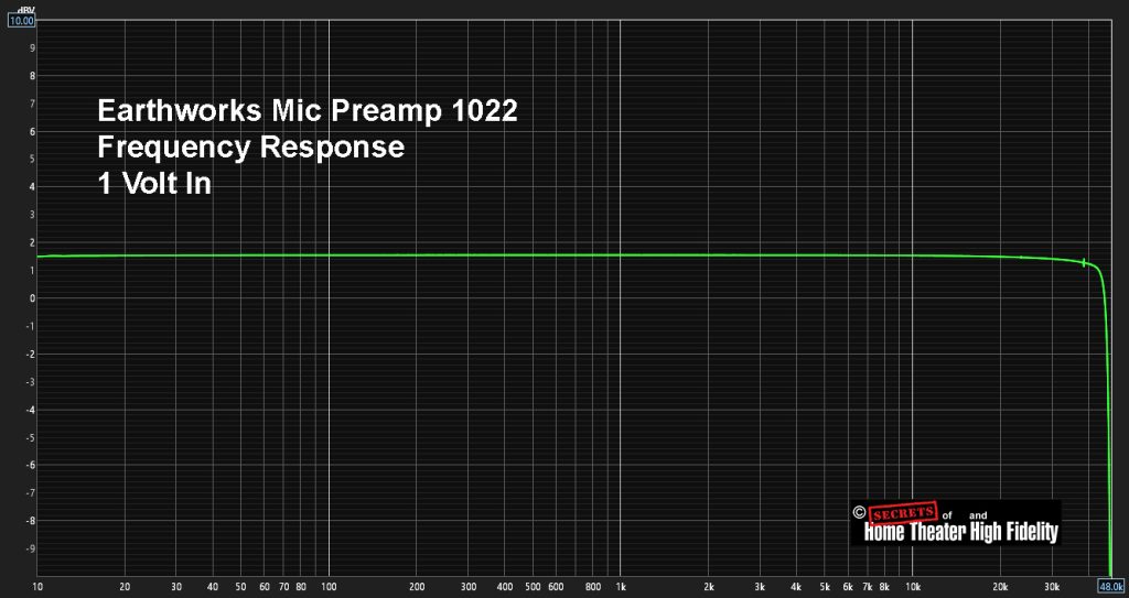 Earthworks-Mic-Preamp-1022-FR - HomeTheaterHifi.com