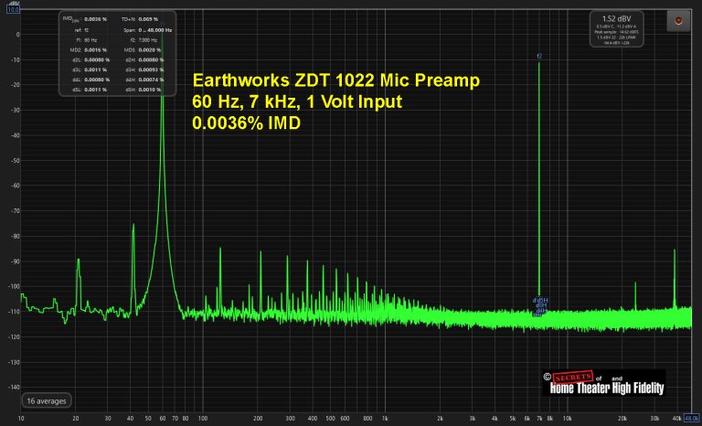 Earthworks-ZDT-1022-Mic-Preamp-Bench-Tests-60-Hz-7-kHz ...