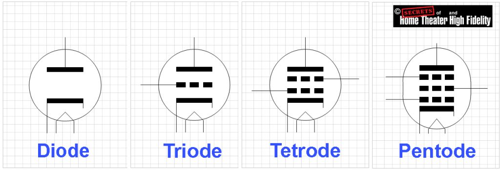 Vacuum Tubes (Valves) in Audio, Video, and Other Industries – History ...