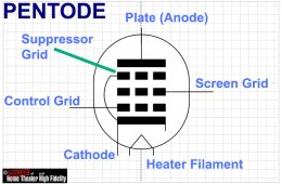 Vacuum Tubes (Valves) in Audio, Video, and Other Industries – History ...