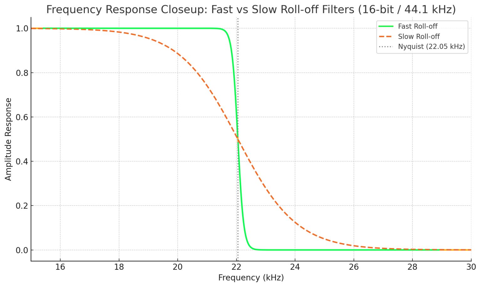 The Mathematics of How Analog-to-Digital Converters (ADC) and Digital ...