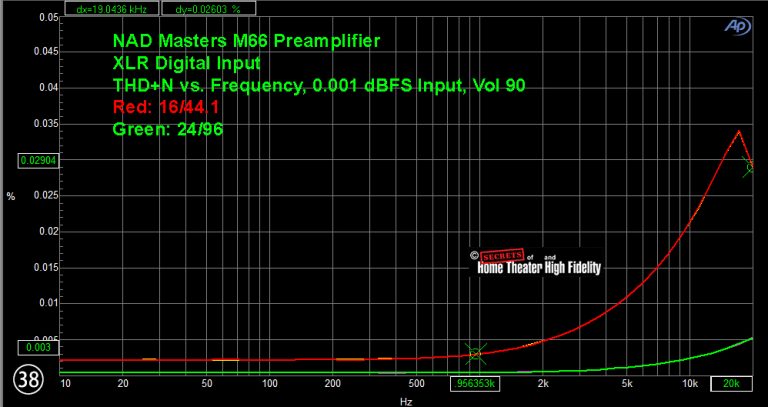 Testing the BluOS Wireless System with a NAD Masters M66 Streaming ...