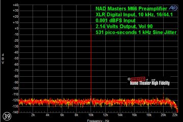 Testing the BluOS Wireless System with a NAD Masters M66 Streaming ...